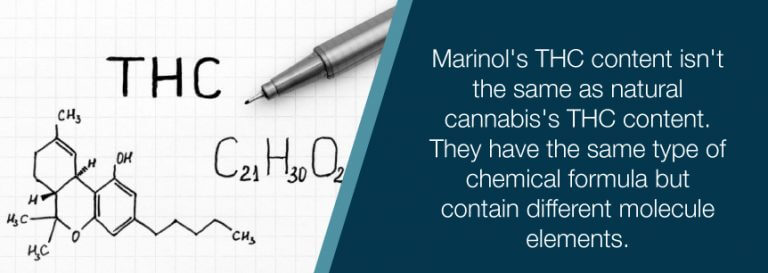 Medical Marijuana vs. Marinol | Marijuana Doctors