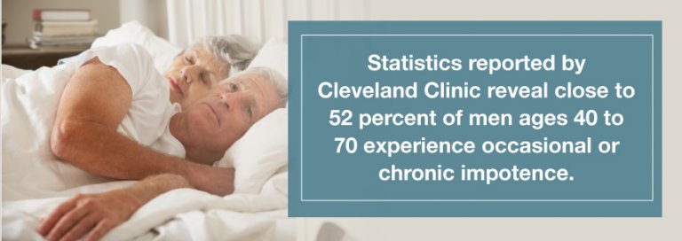 Marijuana for Erectile Dysfunction | Marijuana Doctors