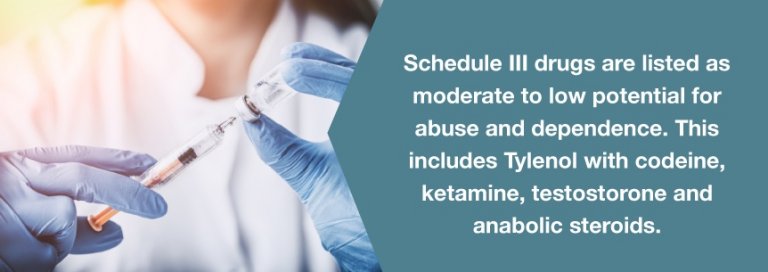 DEA Drug Scheduling Explained | Marijuana Doctors