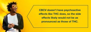 Cannabichromevarin (CBCV) | What Is CBCV | Marijuana Doctors