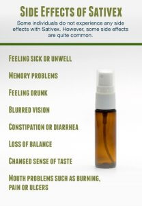 Medical Marijuana vs. Sativex | Marijuana Doctors