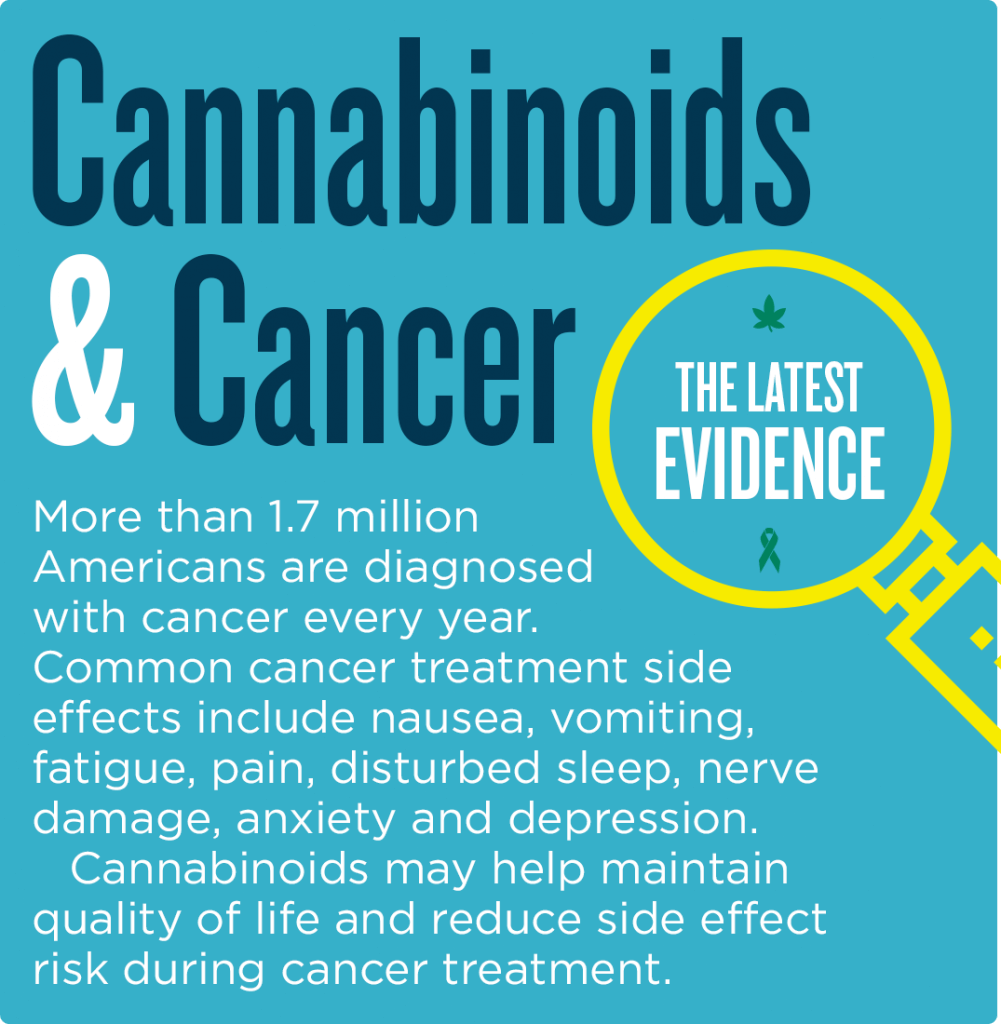 Cannabinoids and Cancer: The Latest Evidence