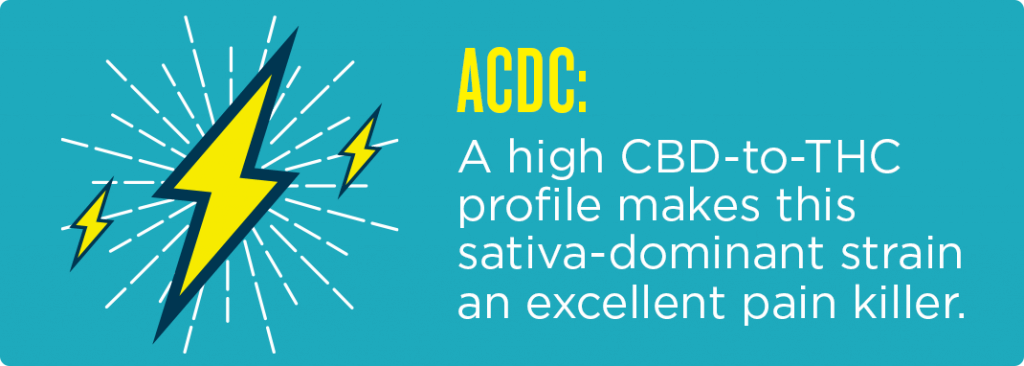 Best marijuana strains for fibromyalgia %%page%% %%sep%% %%sitename%%