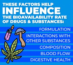 Do Different Marijuana Consumption Methods Affect its Bioavailability ...