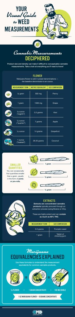 Weed Measurements Guide: Understanding Cannabis Quantities